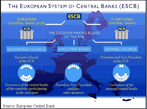 Session 7, European Political Economy (POSC 263), Spring Term 2004